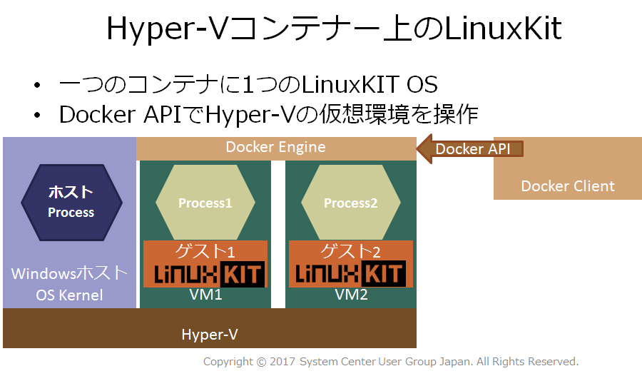 Windows Server 1709上でLinuxコンテナを動かす（lcow） #Docker - Qiita